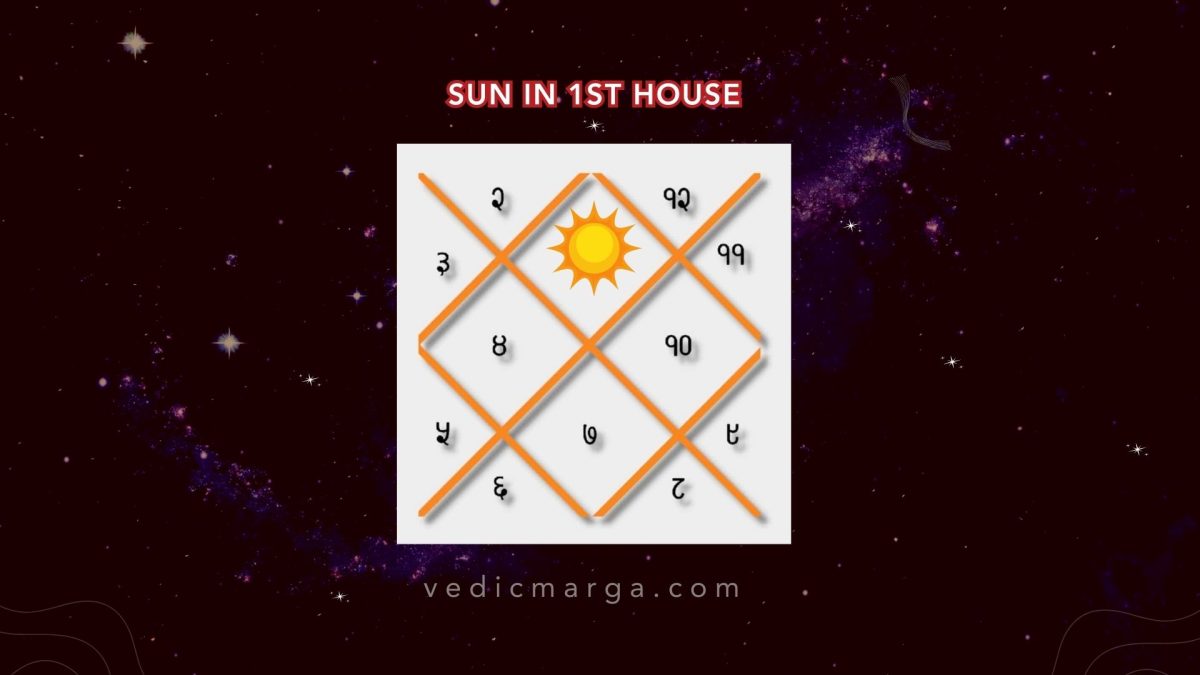 Sun in the First House - Effects for All Ascendants