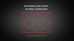 Significance of the Navamsha (D9) Chart in Vedic Astrology