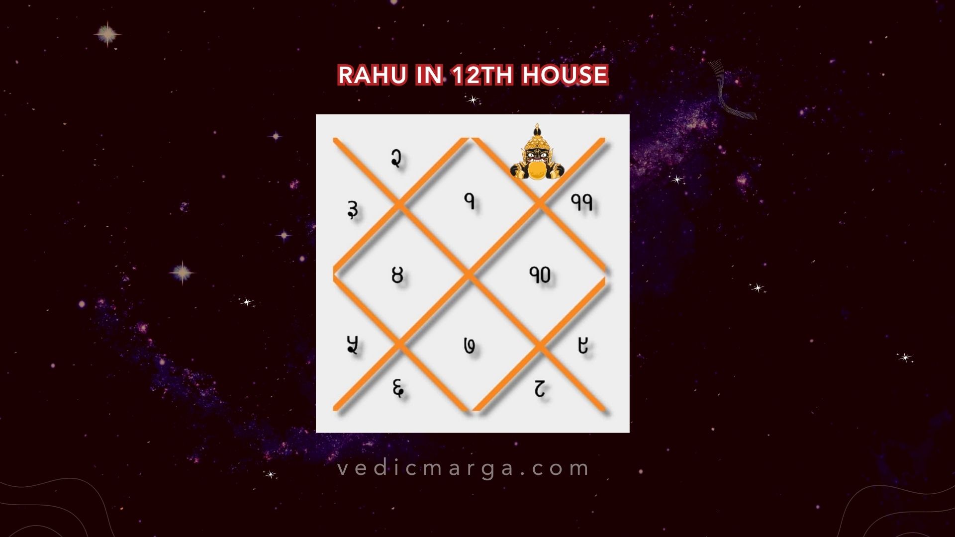 Rahu in the 12th House - Effects for All Ascendants