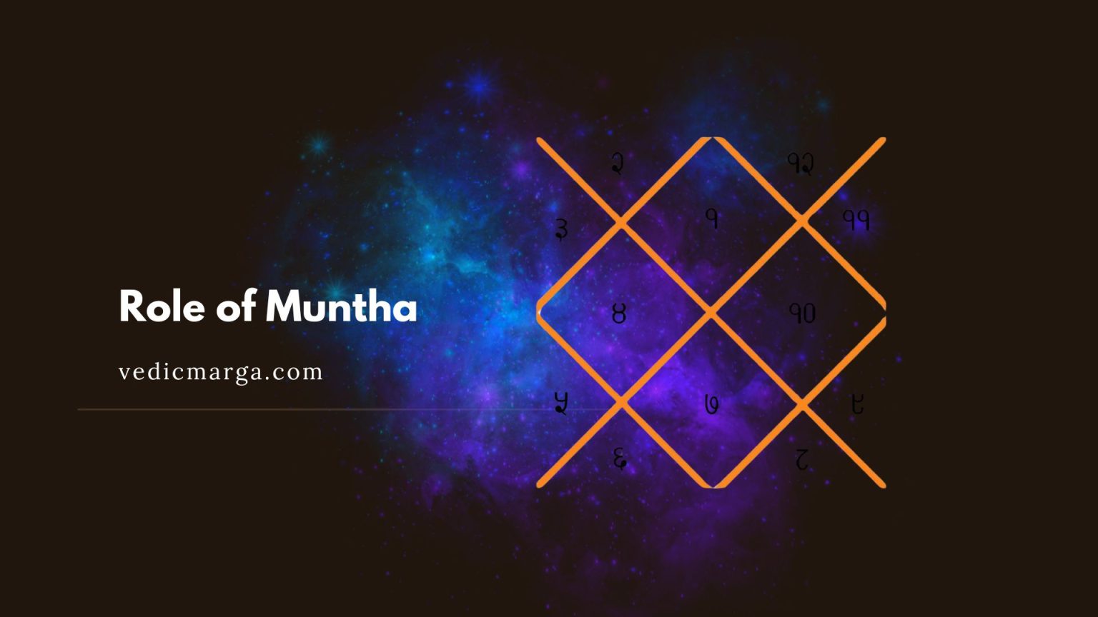 Yearly Predictions in Vedic Astrology - Role of Muntha