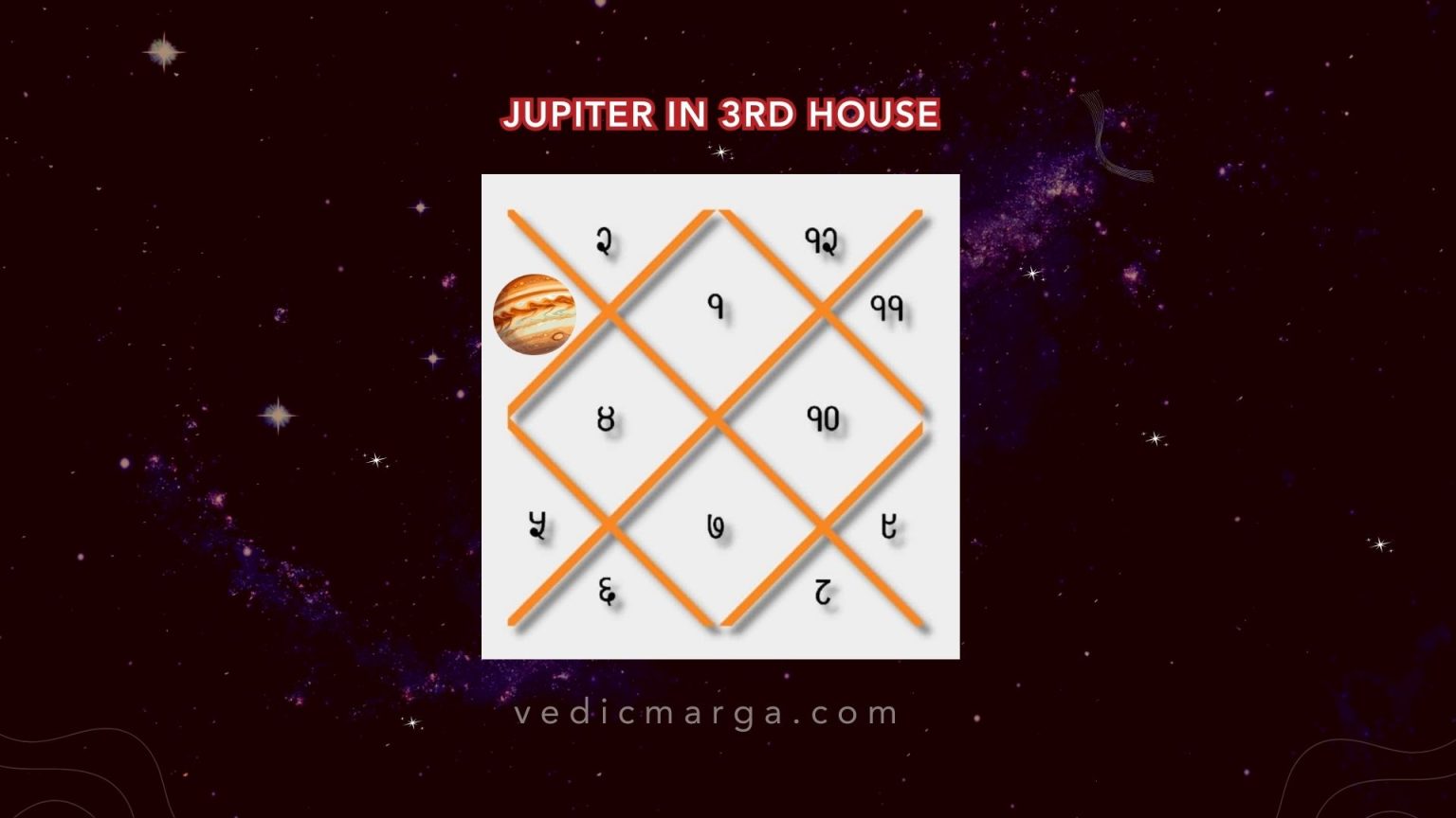 Jupiter in the 3rd House - Effects for All Ascendants