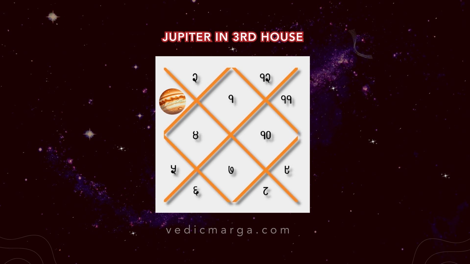 Jupiter in the 3rd House - Effects for All Ascendants