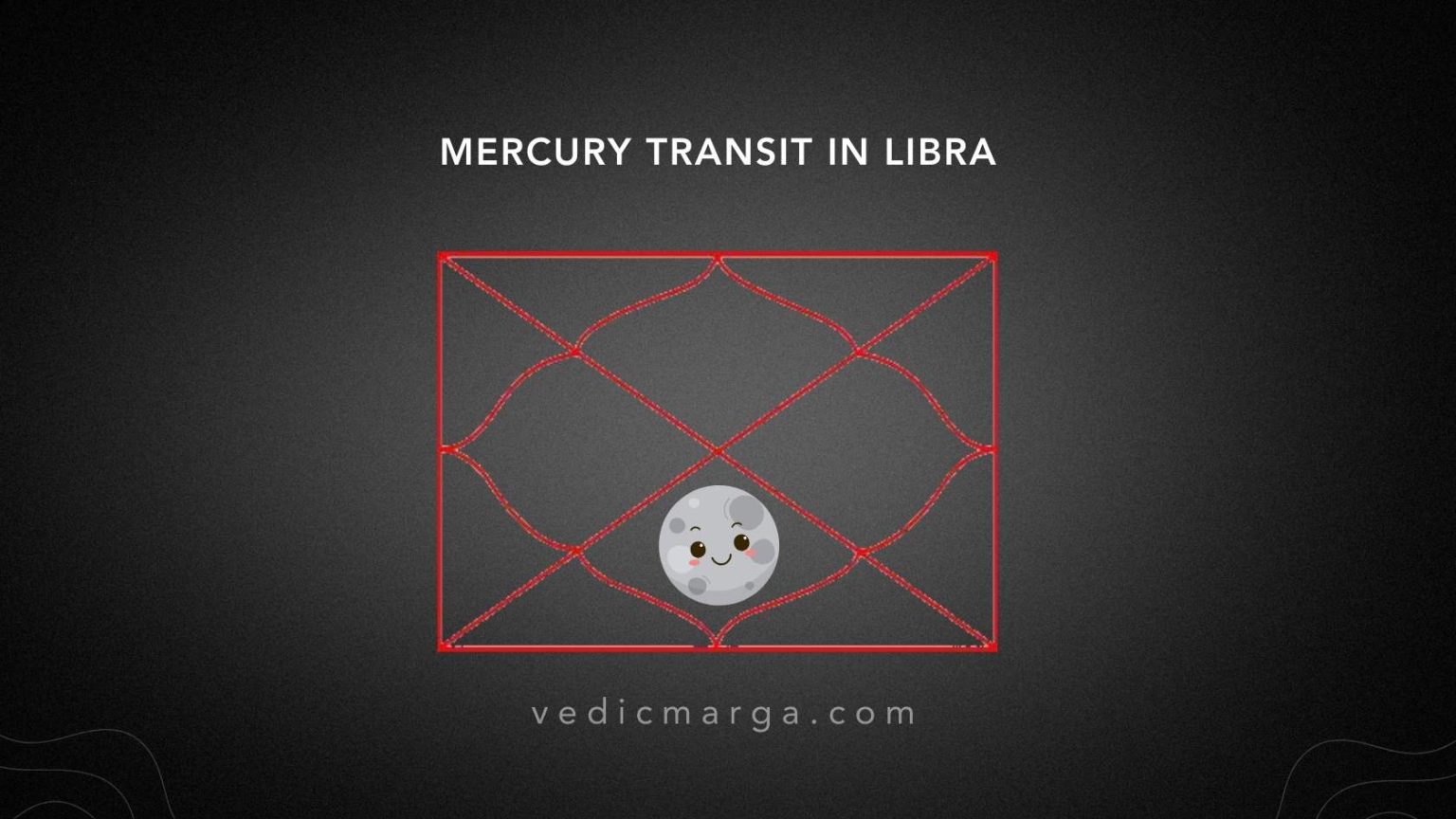 Mercury Transit in Libra - Effects on 12 Zodiac Signs