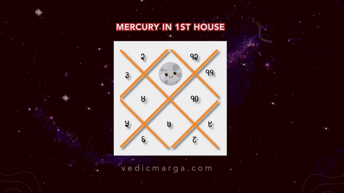 Mercury in the 1st House - Effects for All Ascendants