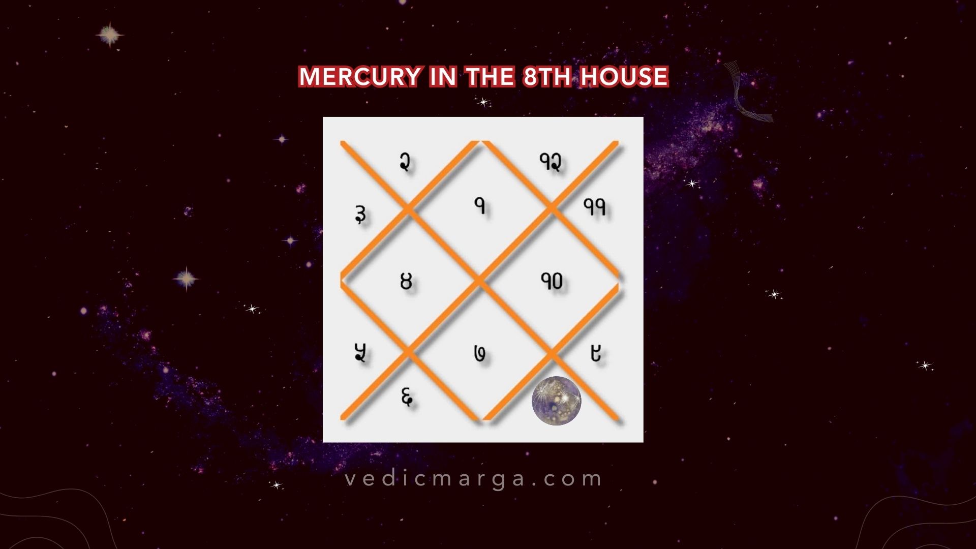 Mercury in the 8th House – Effects for All Ascendants