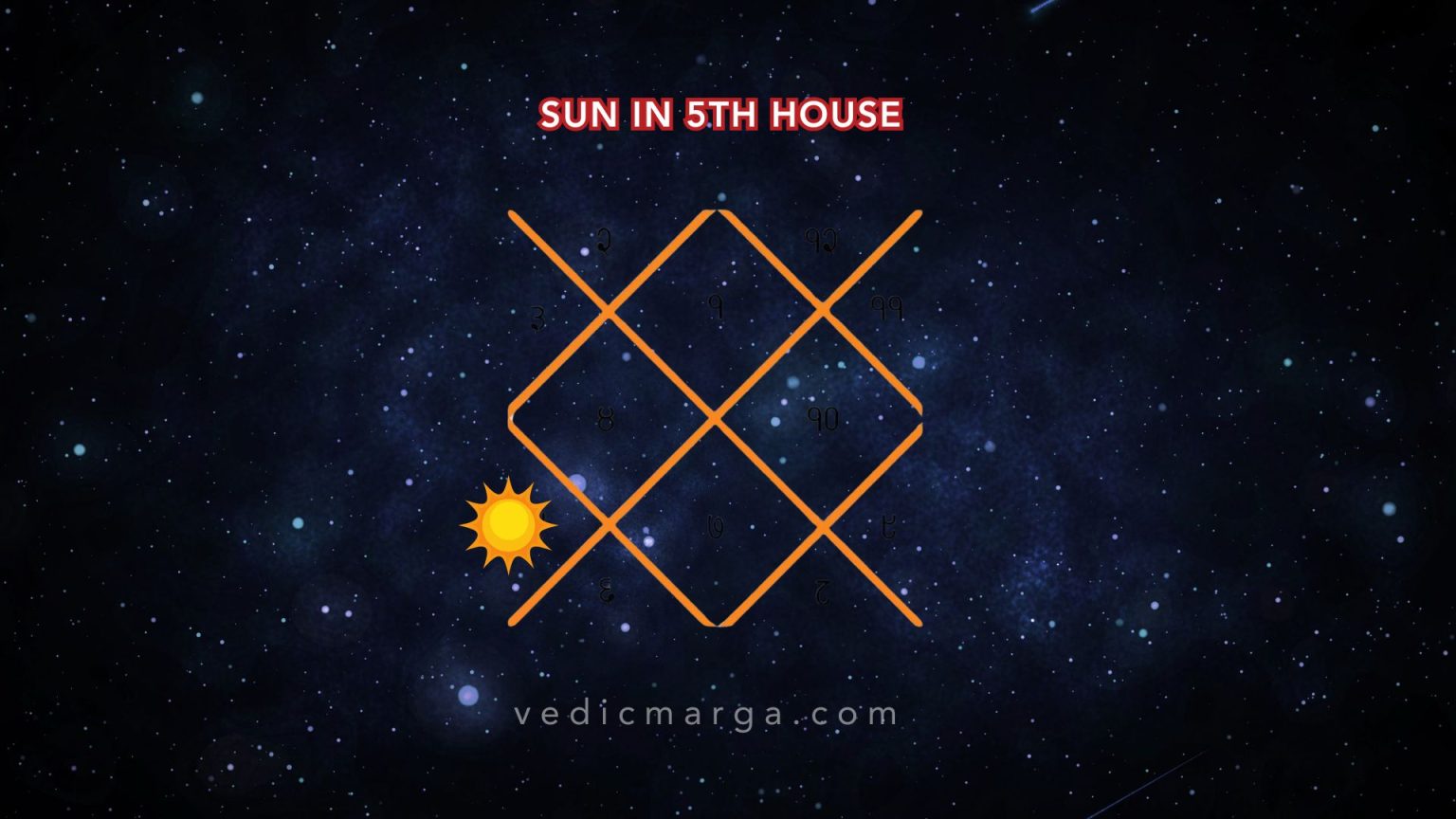 Sun in the 5th House - Effects for All Ascendants