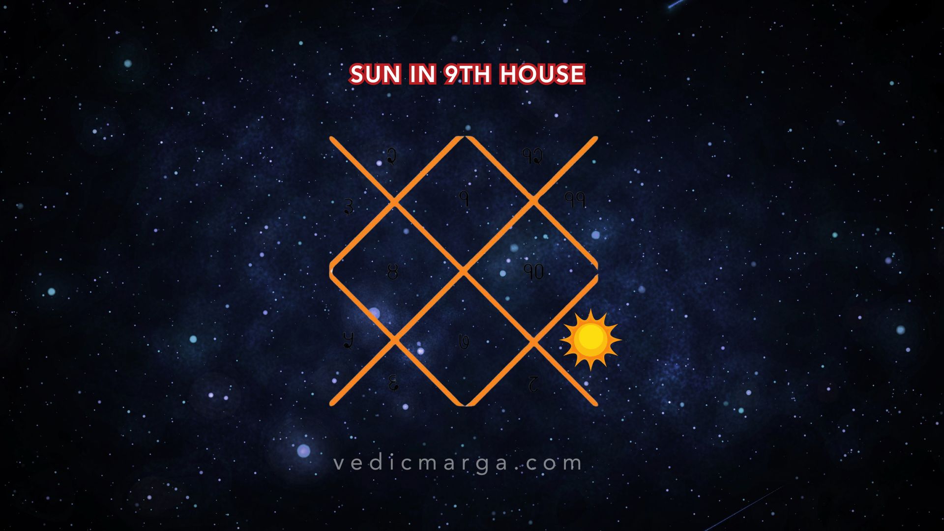 Sun in the 9th House - Effects for All Ascendants