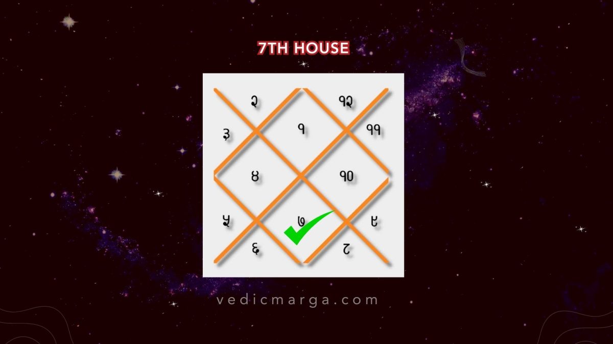 7th House in Vedic Astrology - Marriage, Partnerships, Connections