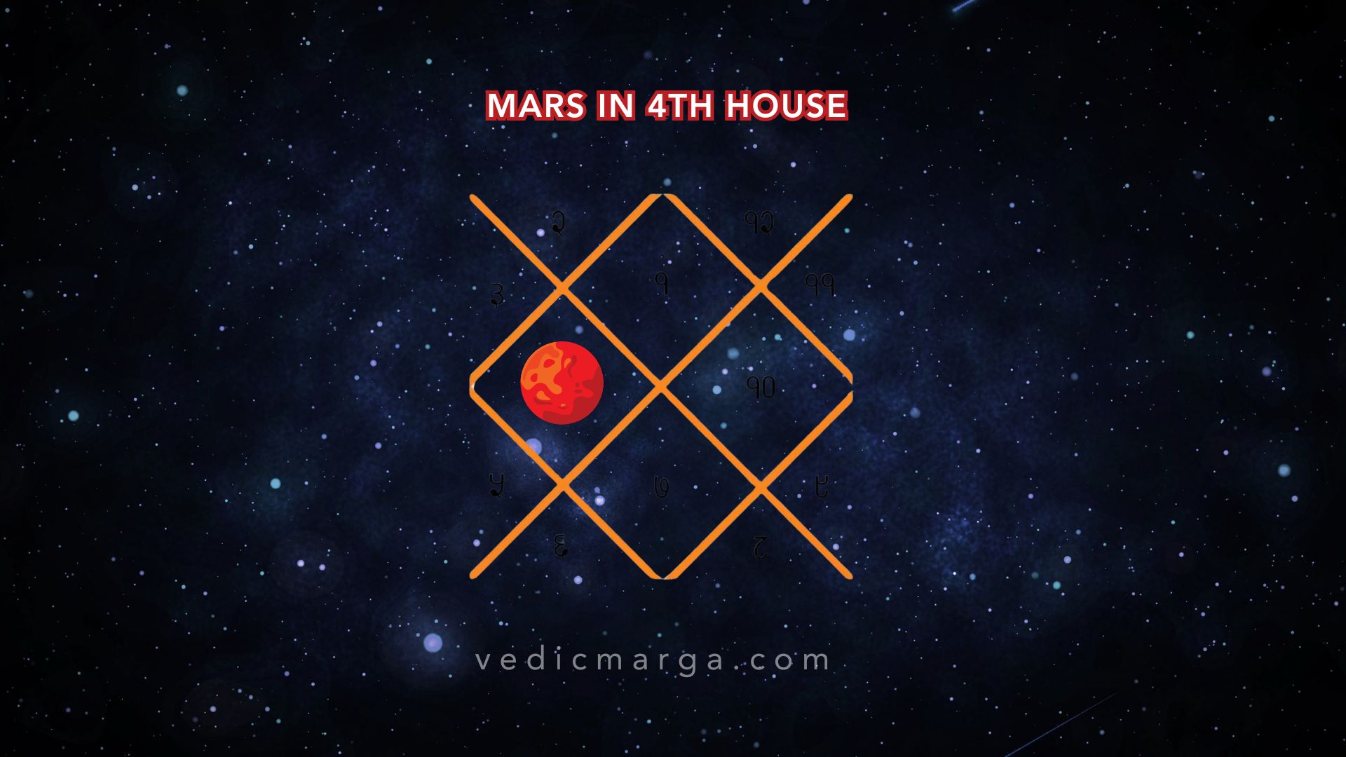 Mars in the 4th House - Effects for All Ascendants