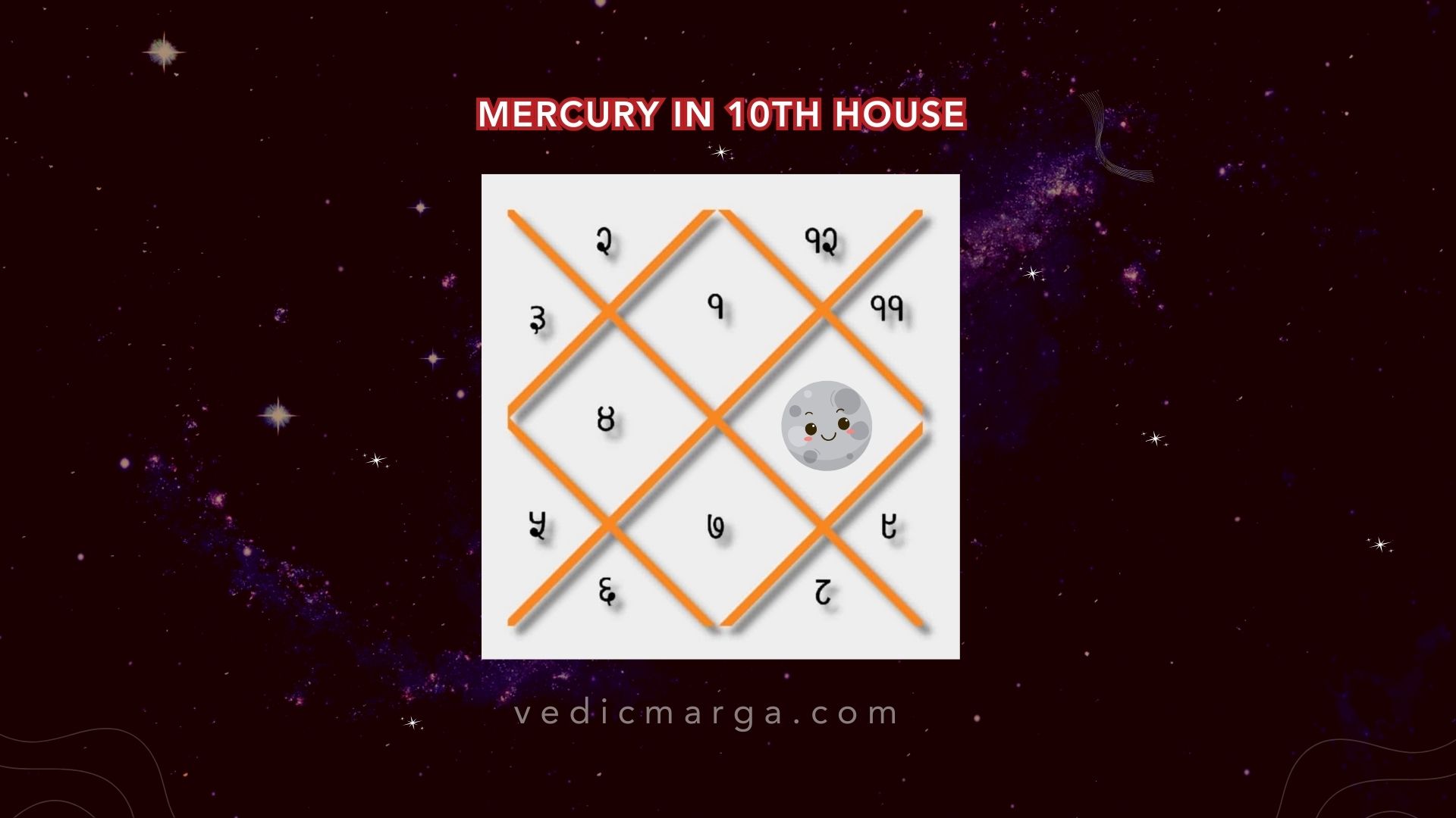 Mercury in the 10th House – Effects for All Ascendants