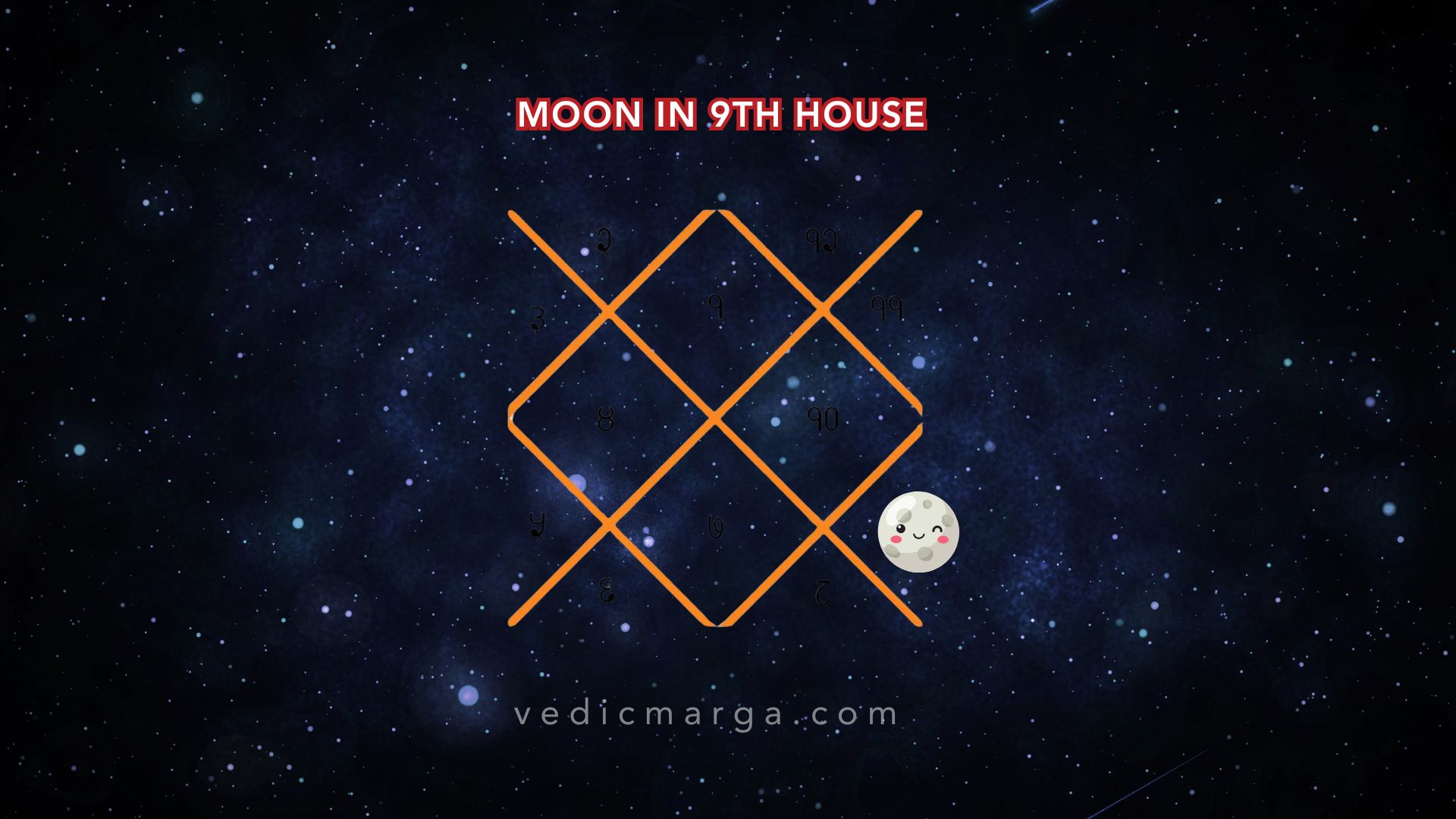 Moon in the 9th House - Effects for All Ascendants