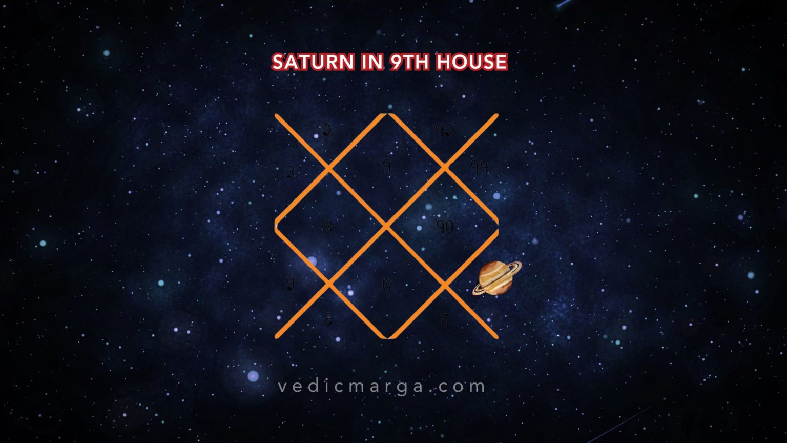 Saturn in the 9th House - Effects for All Ascendants