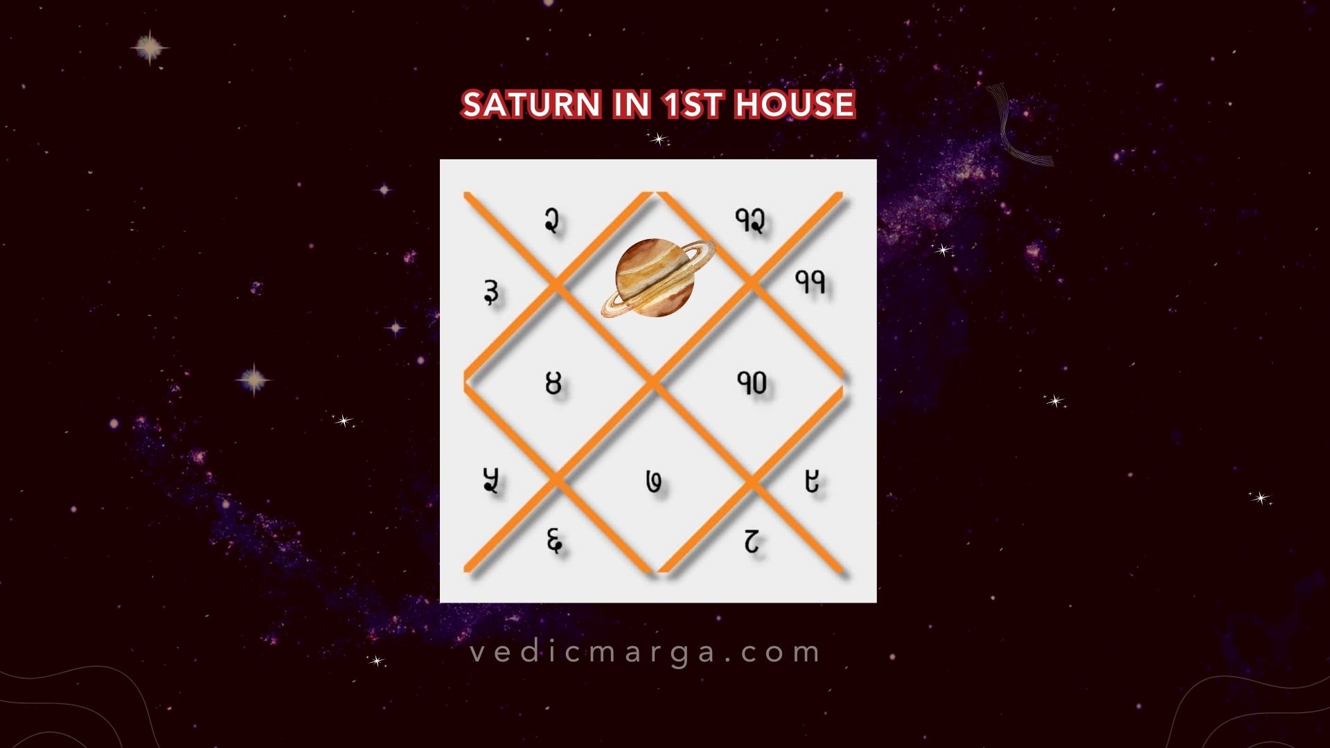 Saturn in the 1st House - Effects for All Ascendants