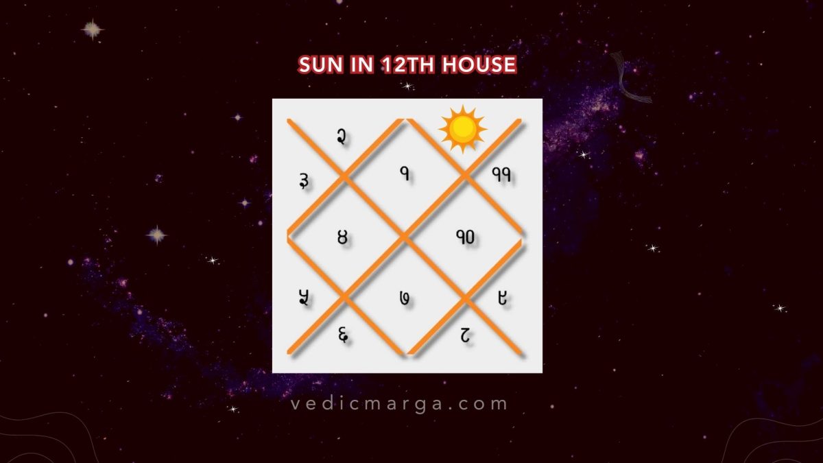 Sun in the 12th House - Effects for All Ascendants