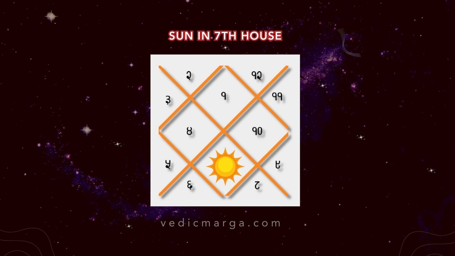 Sun in the 7th House – Effects for All Ascendants