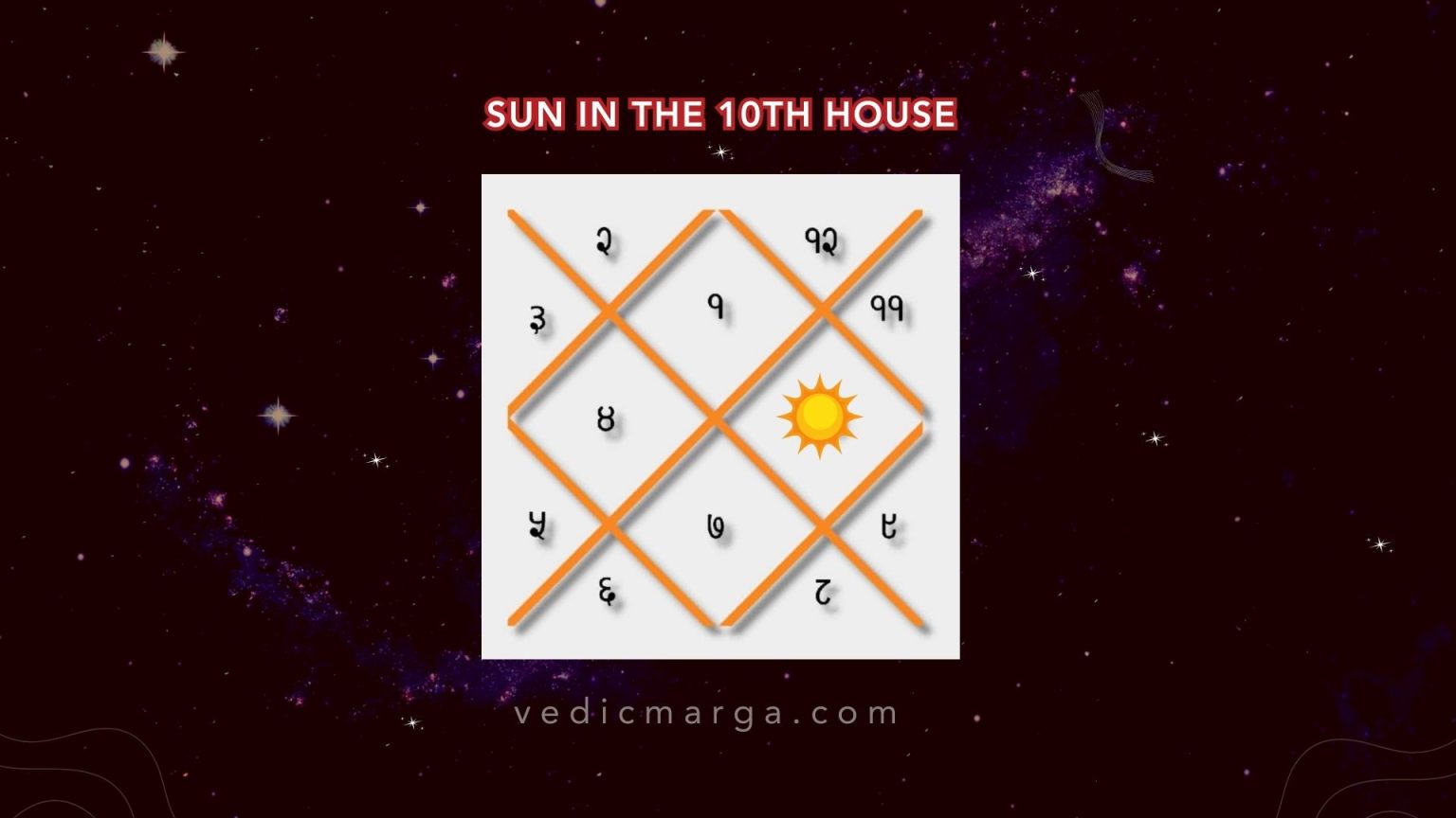 Sun in the 10th House of Birth Chart - Impact & Significance