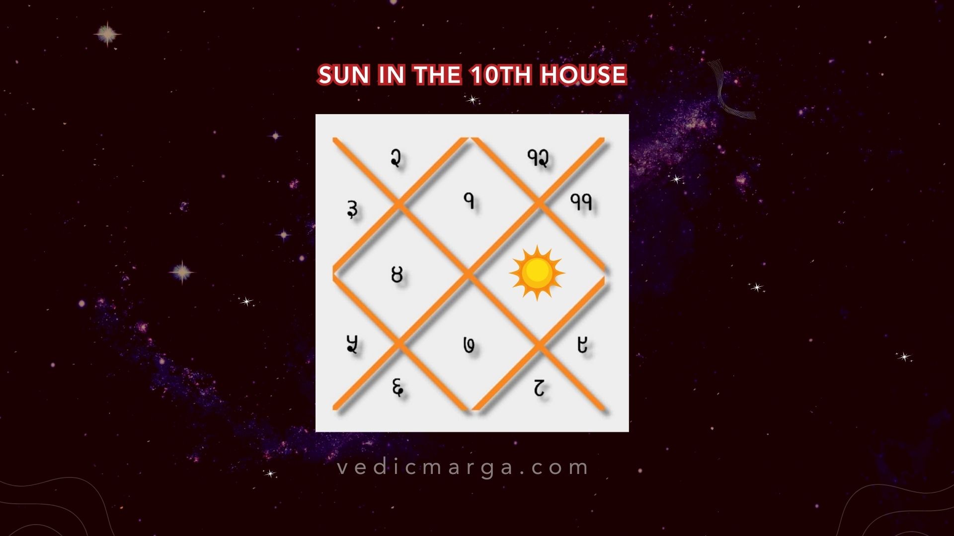 Sun in the 10th House of Birth Chart - Impact & Significance