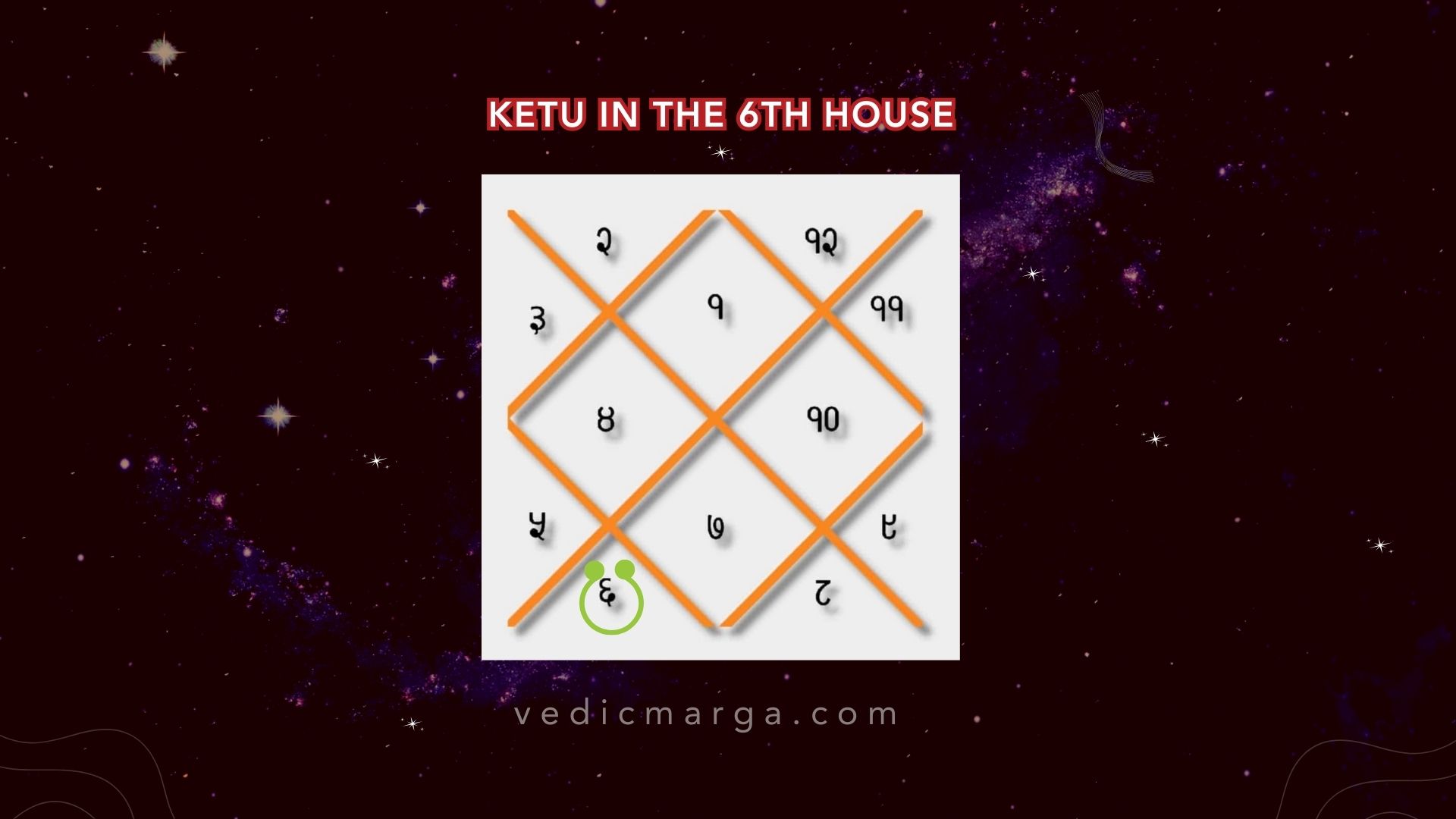 Ketu in the 6th House - Effects for All Ascendants