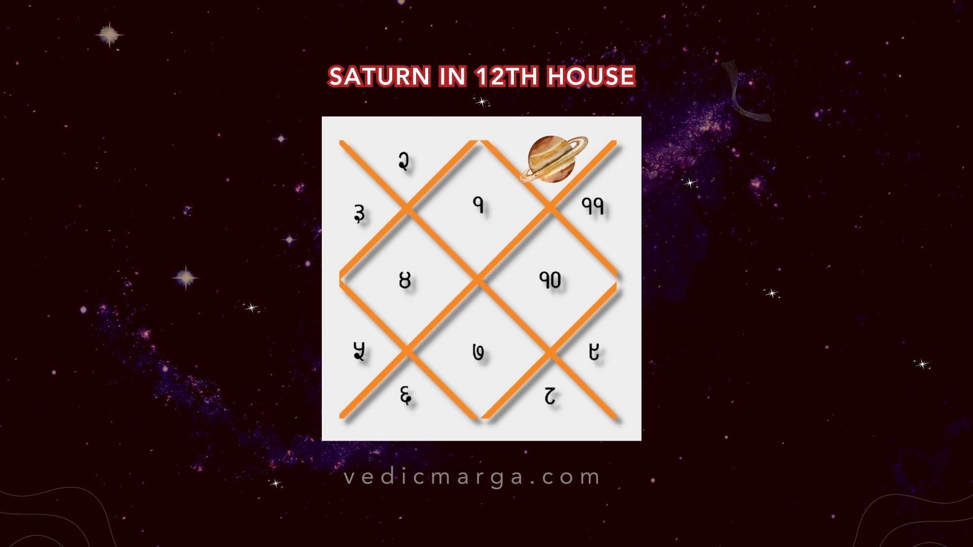 12th Lord in 12 Houses of the Birth Chart in Vedic Astrology