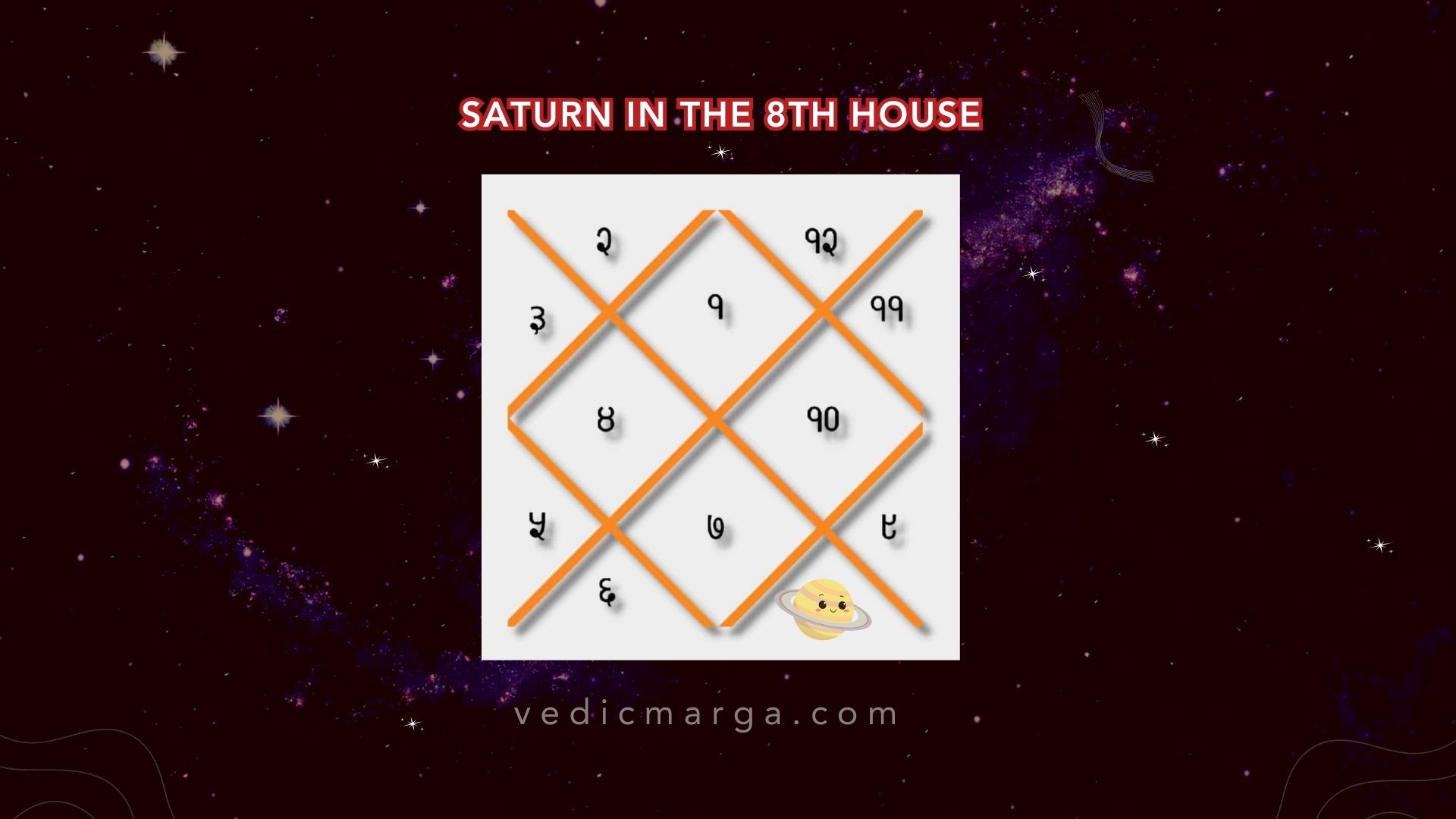 Saturn in the 8th House - Effects for All Ascendants