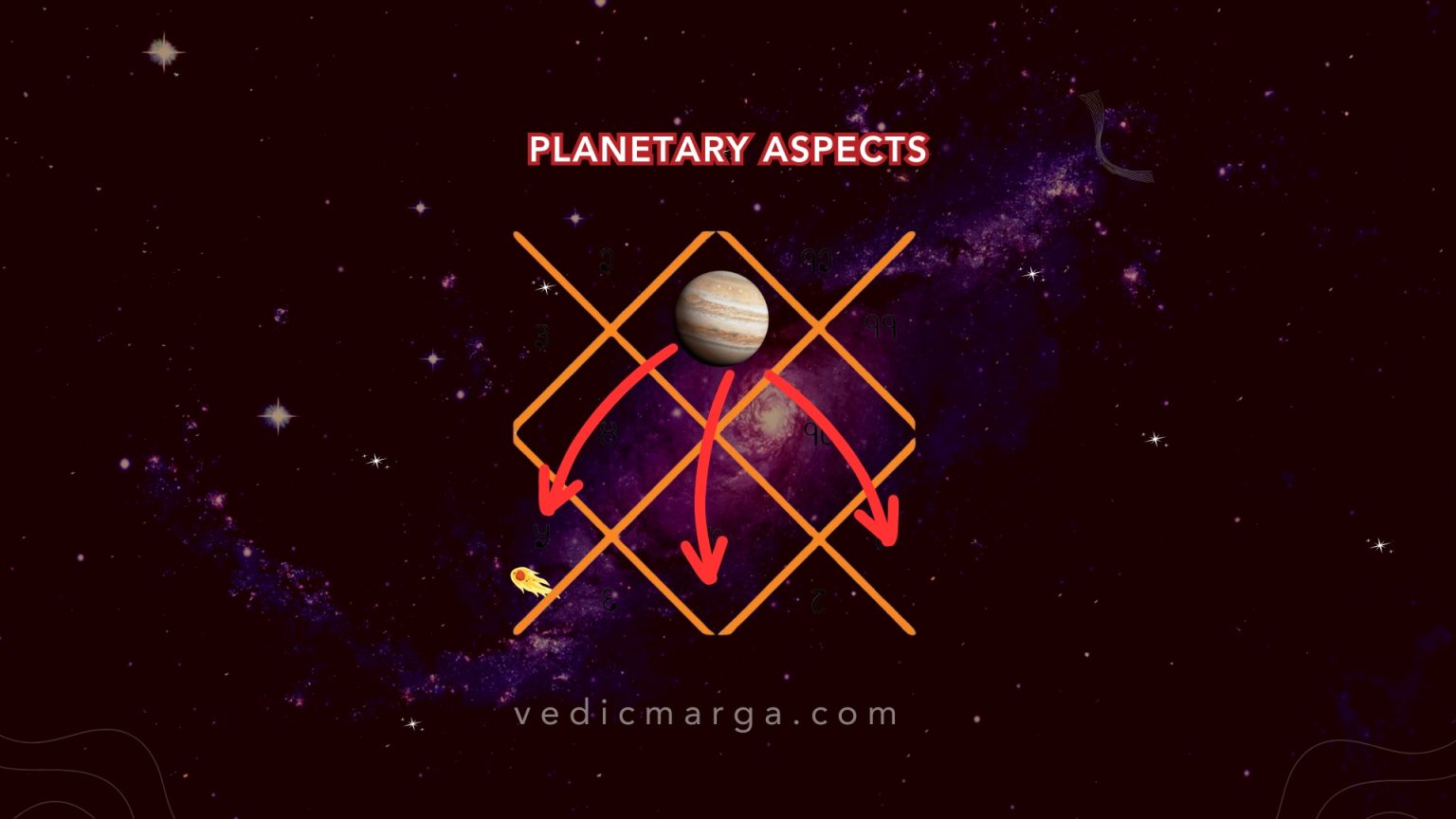 Planetary Aspects in Vedic Astrology – Effects on all Houses