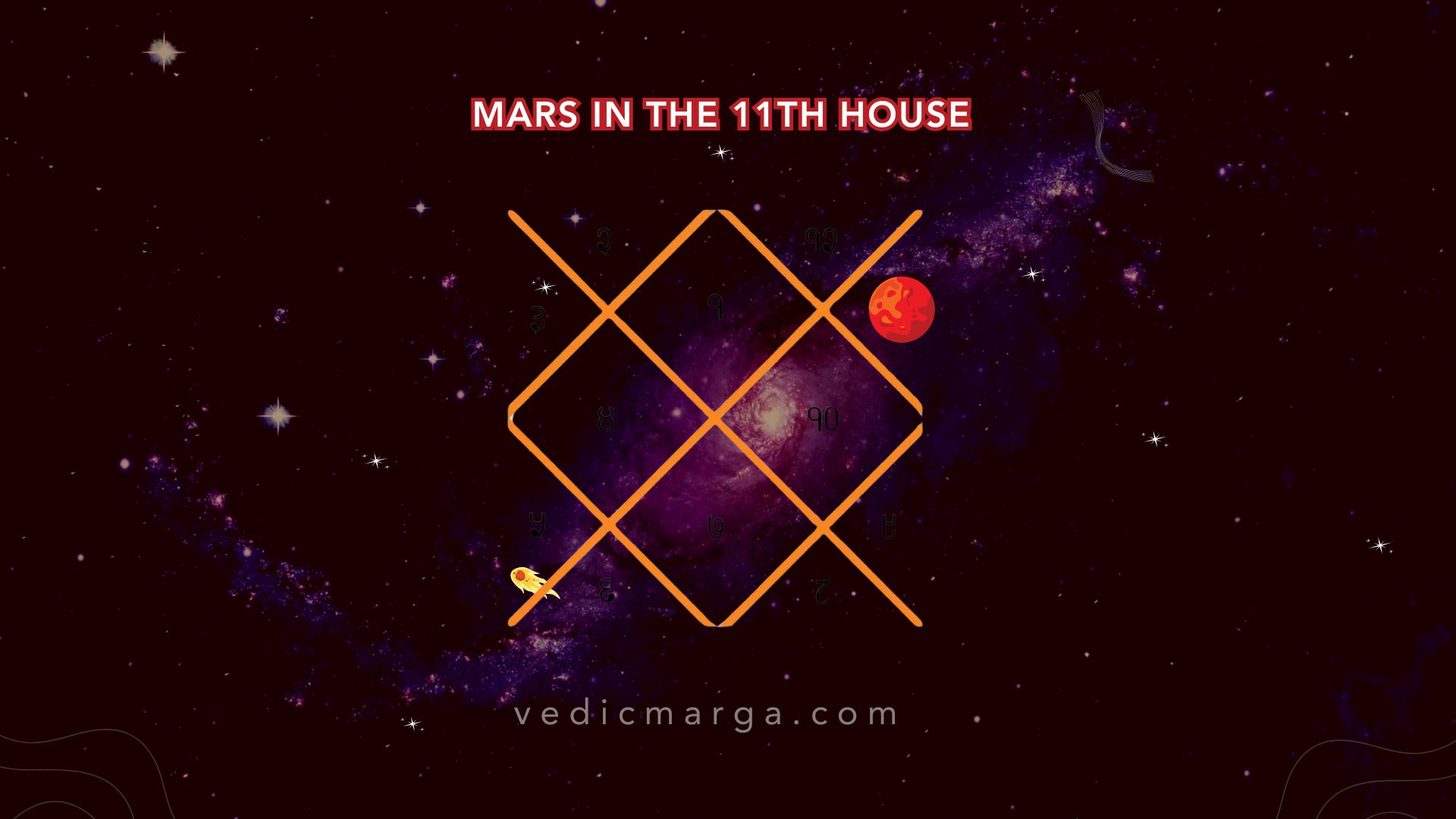 Mars in the 11th House - Effects for All Ascendants