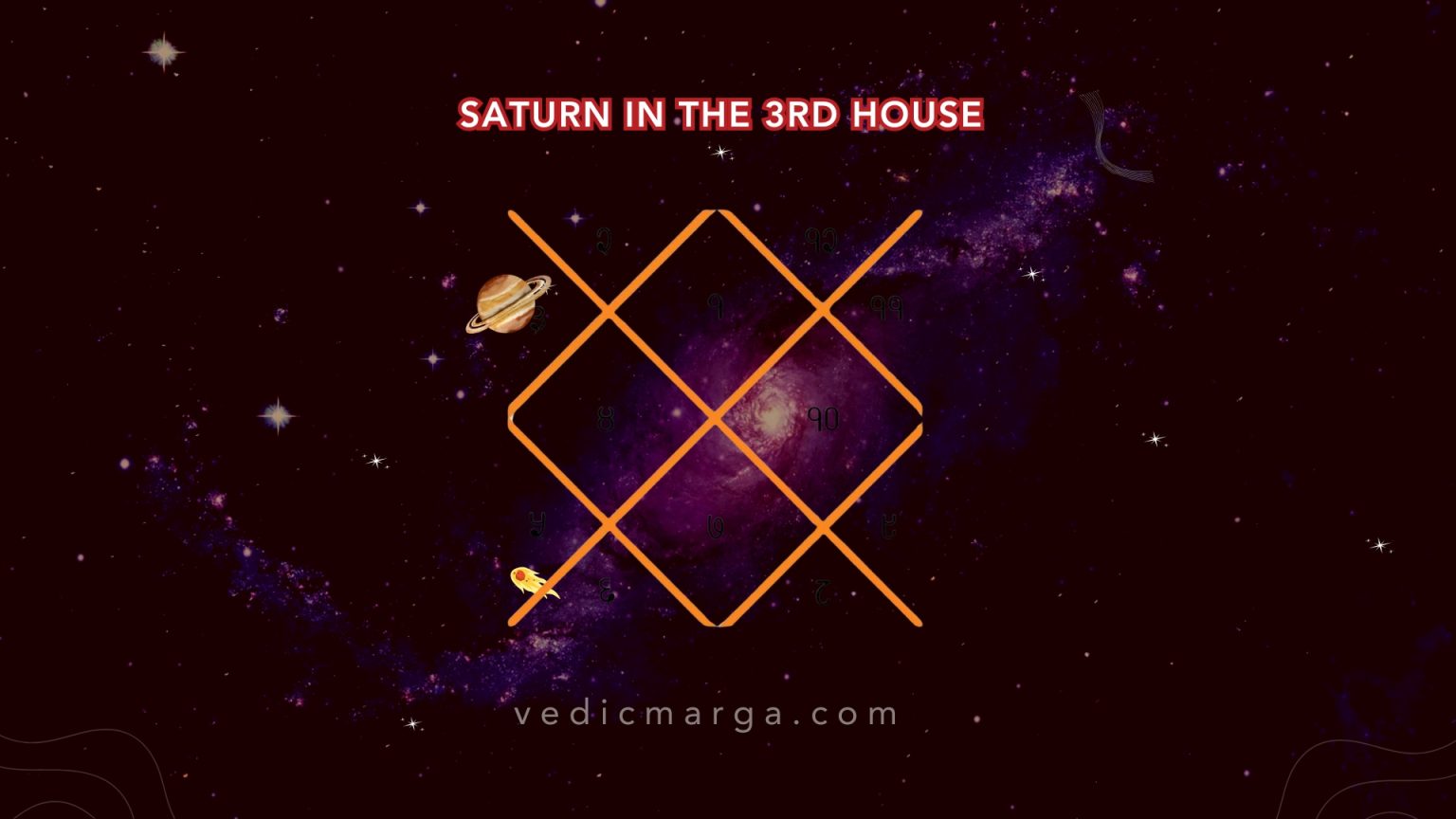 Saturn in the 3rd House - Effects for All Ascendants