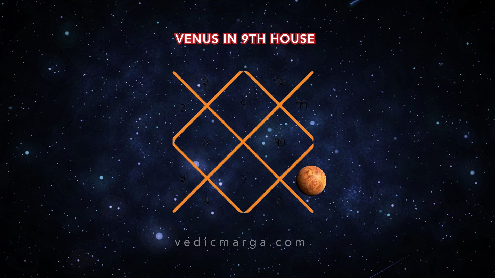 Planets in Houses - Vedicmarga
