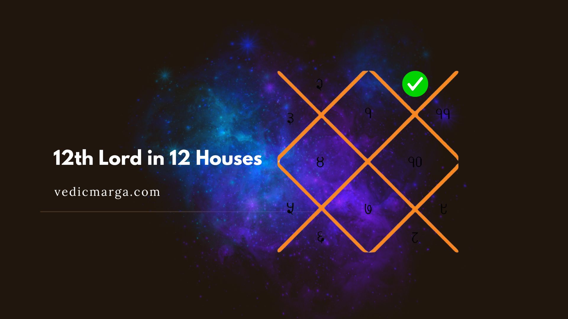 12th Lord in 12 Houses of the Birth Chart in Vedic Astrology