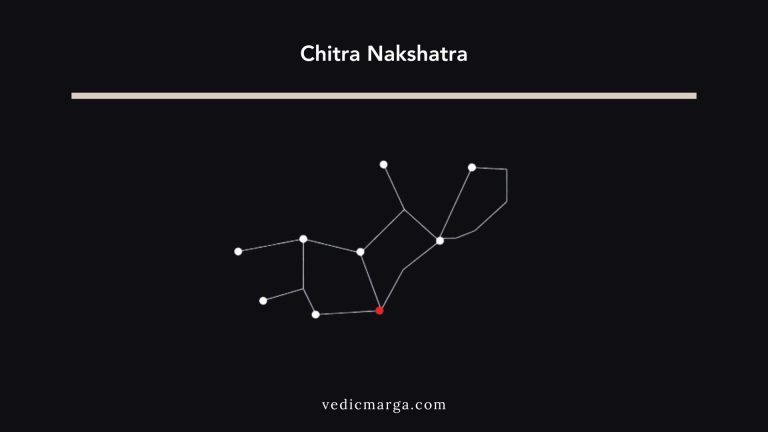 Nakshatra and Alphabets - Baby Naming in Vedic Astrology